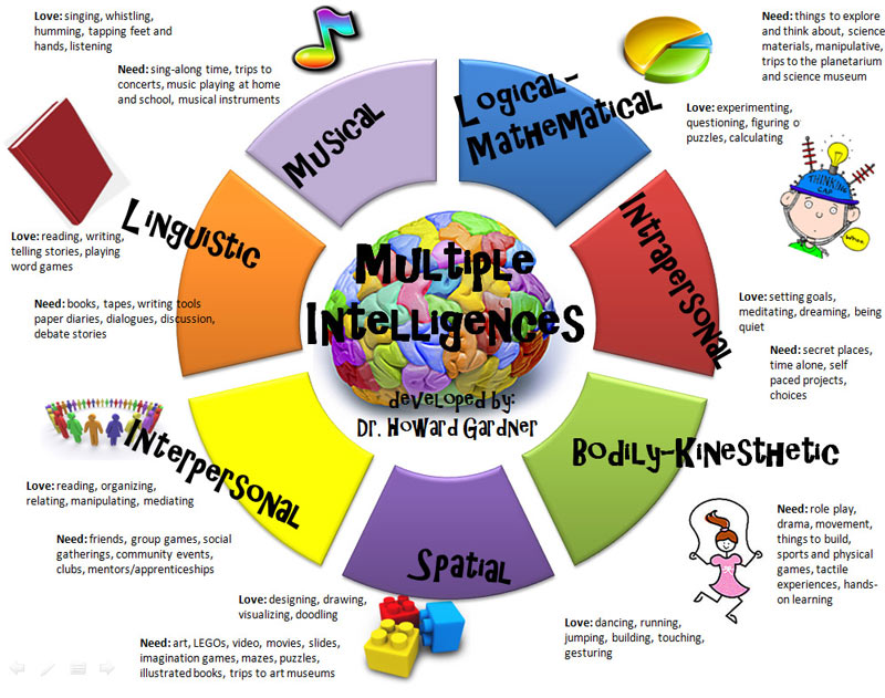 Accelerated Learning | Colin Rose's learning techniques Accelerated Learning | Colin Rose's learning techniques